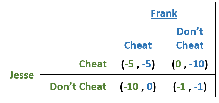 Chapter 10 Game Theory | An Introductory Course in Economics